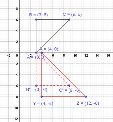 determine whether the polygons with the given vertices are s quizlet