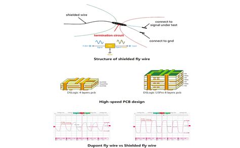 Dreamsourcelab Dslogic U3pro16 Usb Based Logic Analyzer With 1ghz Sampling Rate 2gbits Memory