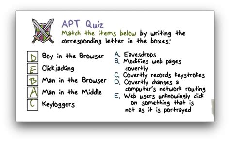 Modern Malware OMSCS Notes