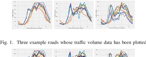 figure 1 from a paradigmatic approach to exploratory data analysis