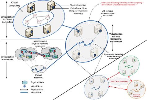 Figure 1 From OCNI Open Cloud Networking Interface Semantic Scholar