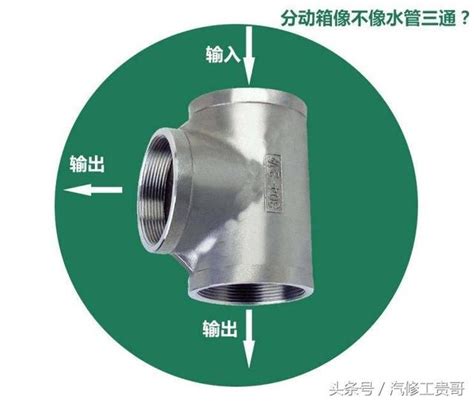 專業分析：全時四驅和分時四驅哪個更好？ 每日頭條