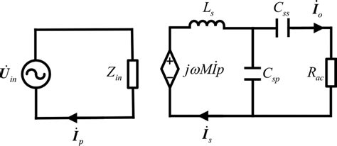 Analytical Circuit Of The Sps Compensated Ipt System Download
