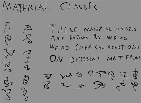 Material Classes Kashel Wiki Fandom