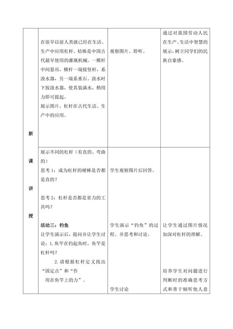 12 1杠杆 教案20212022学年人教版八年级下学期物理 表格式 21世纪教育网 二一教育