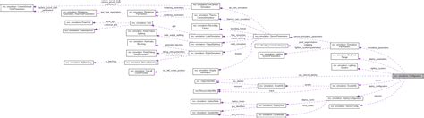 Vss Simulation Configuration Struct Reference Ansys Developer Portal