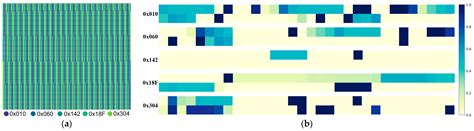 Application Layer Anomaly Detection Leveraging Time Series Physical Semantics In Can Fd Vehicle
