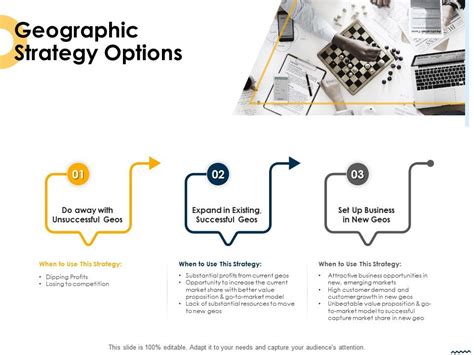 Geographic Strategy Options Ppt Powerpoint Presentation Styles Gridlines Presentation Graphics