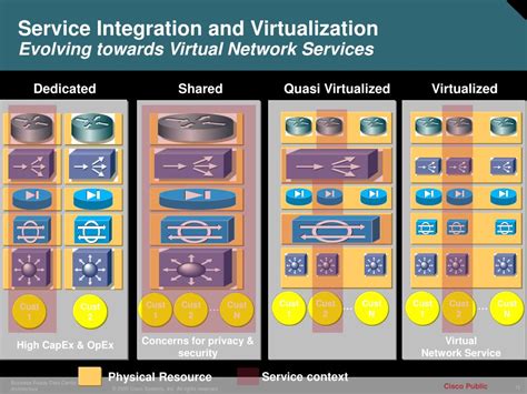 Ppt Cisco Data Center Network Architecture Powerpoint Presentation
