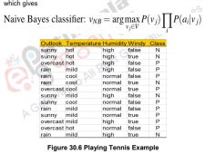 Naïve Bayes Classification Machine Learning