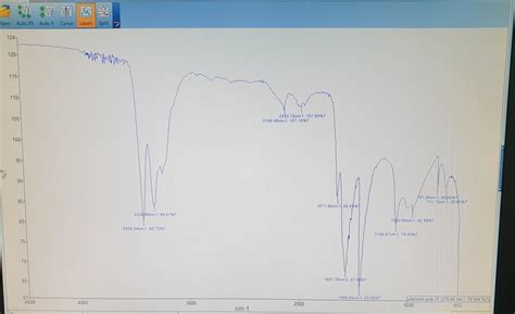 Solved Give The Interpretation Of The Given Ir Spectra
