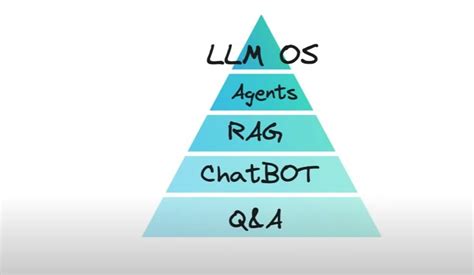 Mahidhar A On Linkedin Chatgpt Ai Datascientist Chatgpt Chatbot Chatbot Data Framework