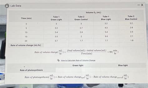 Solved Lab Data Rate Of Volume Change HrmL Time Min Chegg Com