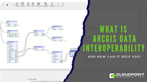 What Is Arcgis Data Interoperability And How Can It Help You
