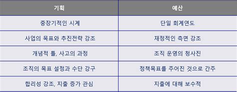 예산의 개념과 이해