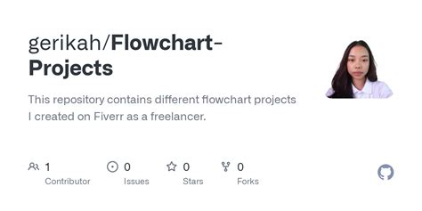 Flowchart Projectsmessaging Systempdf At Main · Gerikahflowchart