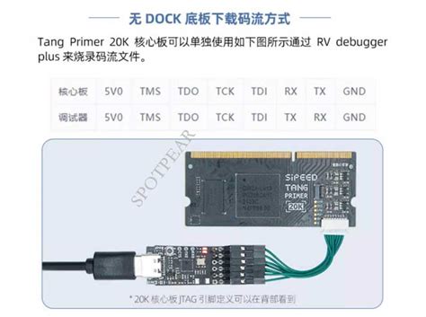 Sipeed Fpga Tang Primer 20k Docklite Fpga开发板gw2a Lv1
