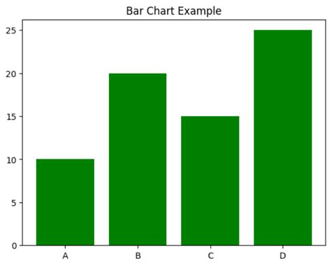 Learn Python Matplotlib A Complete Tutorial For Data Visualization