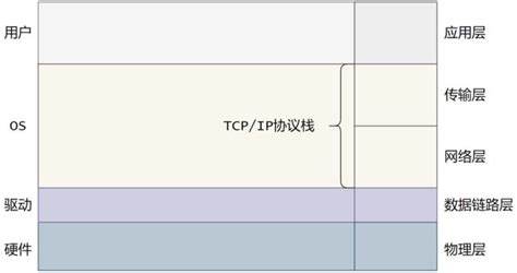 Linux网络编程01网络基础