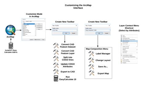 Elementary Customization For Arcmap Gis 520 Portfolio