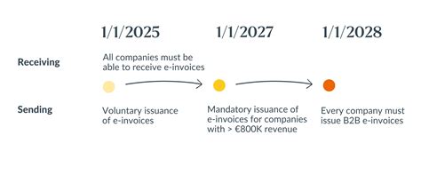 E Invoicing In Germany