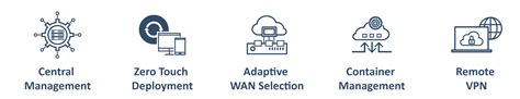 Edgecore SDW Series Provide You With A Simple Yet Remarkable Way To Embrace The Beauty Of SD WAN