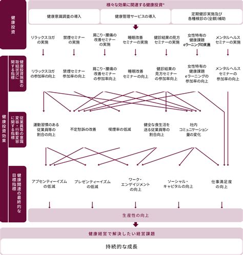 健康経営：社会｜中山製鋼所 サステナビリティサイト