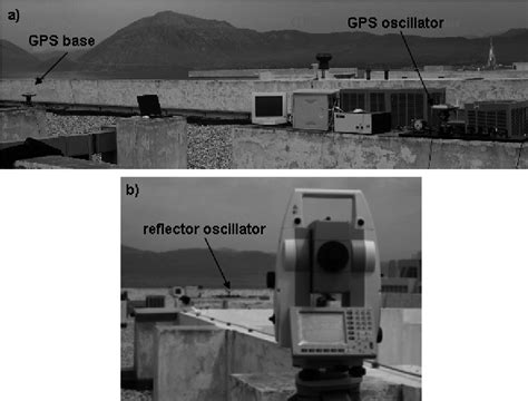 A The Experiment Architecture Of The Oscillation Device And The Two