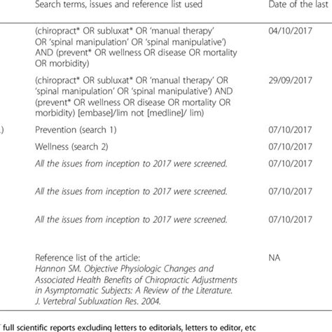 Pdf Effect Of Chiropractic Treatment On Primary Or Early Secondary