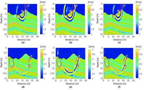 Propagation Of The Electromagnetic Wavefront First Row 500th Time