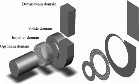 Three Dimensional And Two Dimensional Geometry Modelling Of The Flow Download Scientific