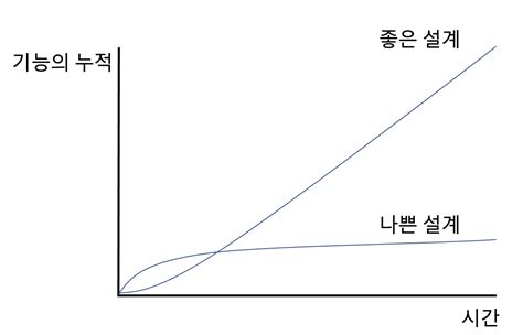 리팩터링 2판 정리 리팩터링 원칙1