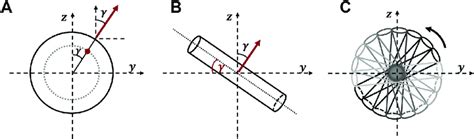 Schematic Drawings Compare The Refraction Of A Sphere To The Refraction Download Scientific