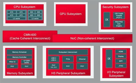 Version Control Data And Tool Integration Collaboration Semiwiki
