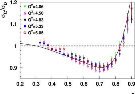 Figure 11 From Multinucleon Short Range Correlation Model For Nuclear Spectral Functions