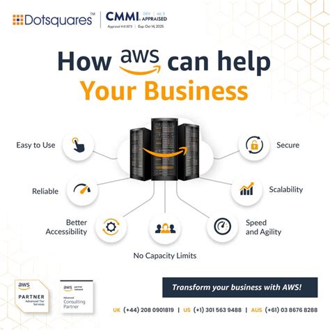 Awscommunitybuilders Technology Uk Uae Tech Amazon