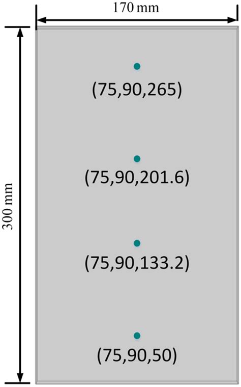Distribution Of Temperature Measurement Points Download Scientific