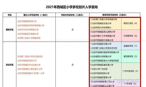 2022年幼升小西城区731多校划片政策详细解读，如何多校？全区还是学区 知乎