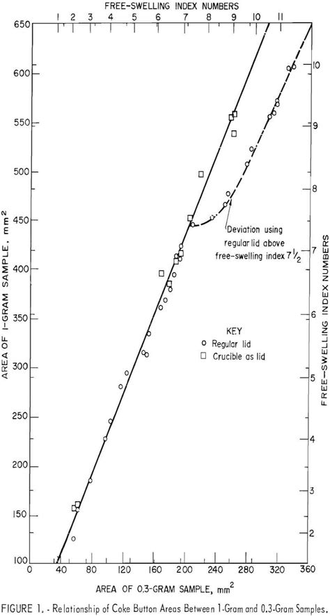 Coal Free Swelling Index Testing 911metallurgist