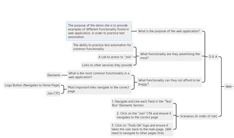 Github Anthonyshepherd Spritecloudtest