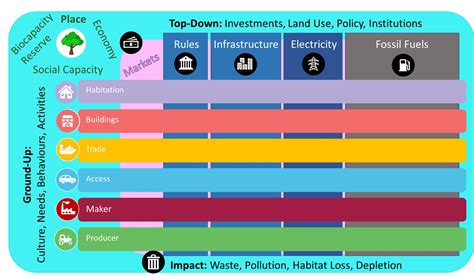Transition Engineering Islands Centre For Net Zero