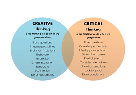 COMPARE AND CONTRAST CRITICAL THINKING AND PROBLEM SOLVING GREENFOOT