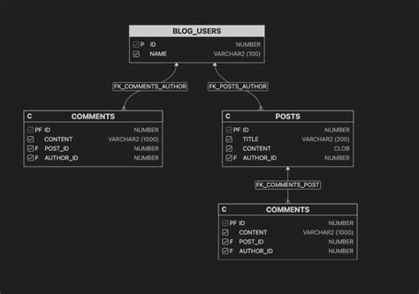 Oracle Developer Tools For Vs Code By Christian Shay Oracle Developers Medium