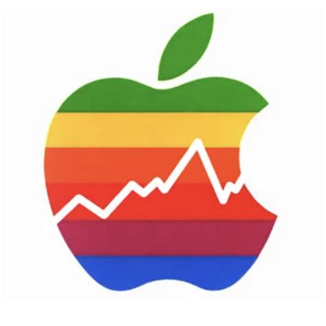 Apple Stock Price Kaggle