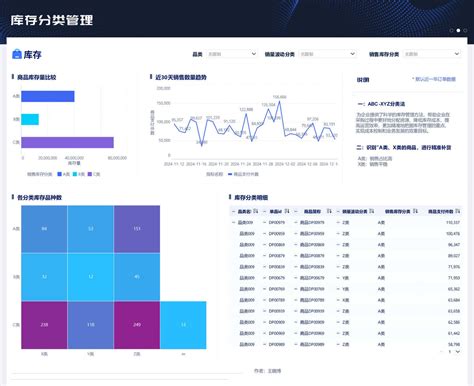安全库存是什么？终于有人把安全库存讲清楚了！备货计划与安全库存的关系 Csdn博客