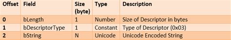 Usb Descriptors And Their Types Part 36