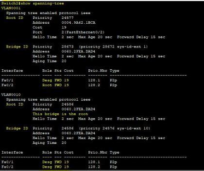Spanning Tree Protocol Basics And Configuration Made Simple CCNA Practical Labs