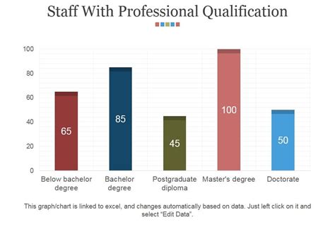Staff With Professional Qualification Ppt PowerPoint Presentation