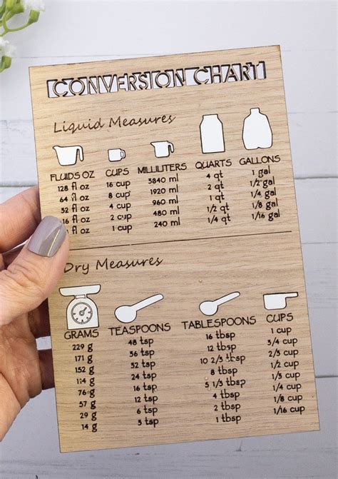 Conversion Chart Magnet Etsy