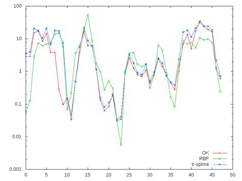 leave one out cross validation mse y axis reports the mse [mm 2 ] for